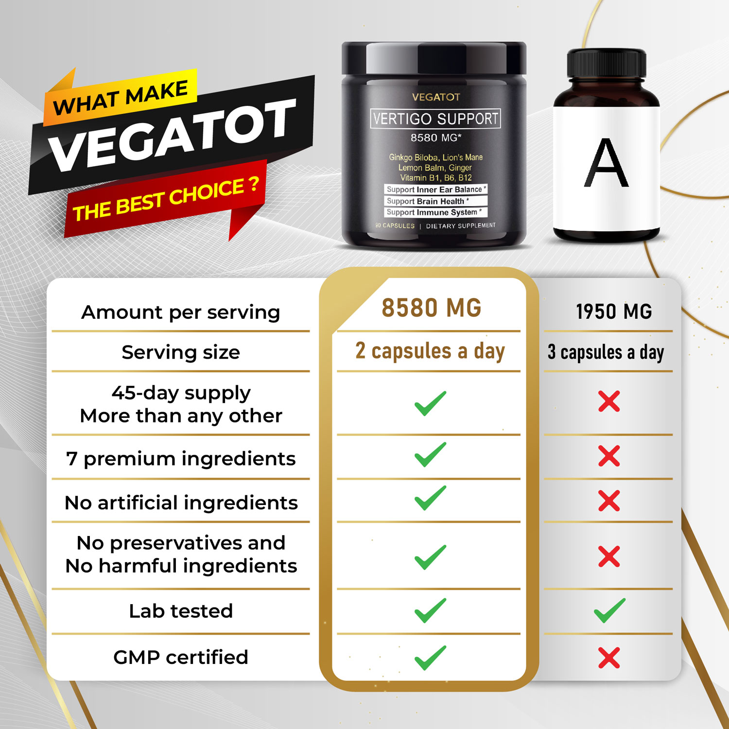 VEGATOT Vertigo Supplement 8,500MG *USA Made and Tested* Inner Ear ...